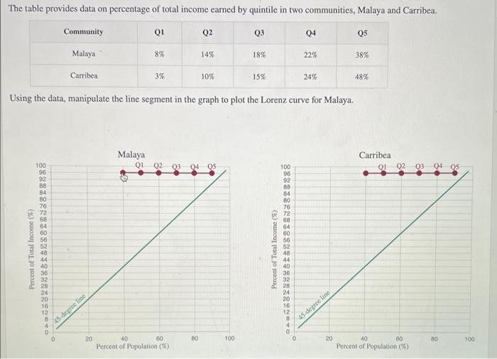 Solved Using the data, manipulate the line segment in the | Chegg.com