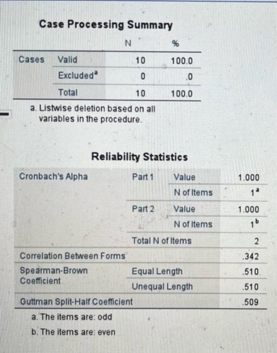 Solved Given the data set below, perform a split halves | Chegg.com