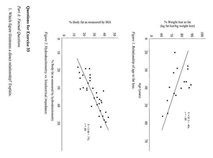 Solved Exercise 33 Dieting, Age, and Body Fat Linear | Chegg.com