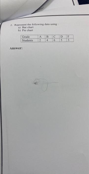 [Solved]: 2. Represent the following data using : a) Bar ch