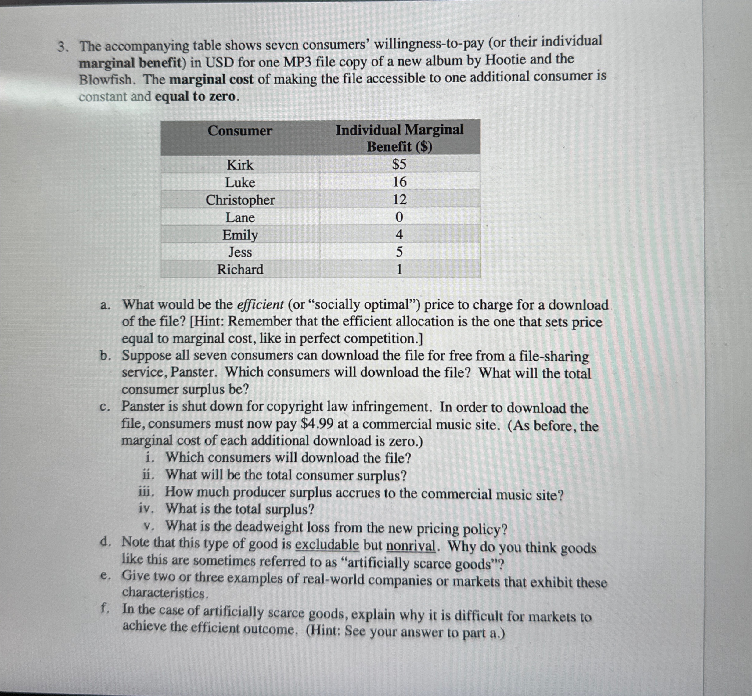 Solved The accompanying table shows seven consumers' | Chegg.com