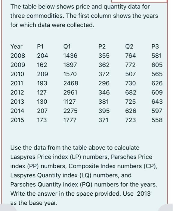 Solved The table below shows price and quantity data for | Chegg.com