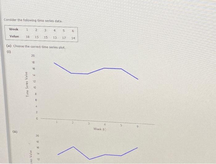 Solved Consider the following time series data. Week Value 1 | Chegg.com