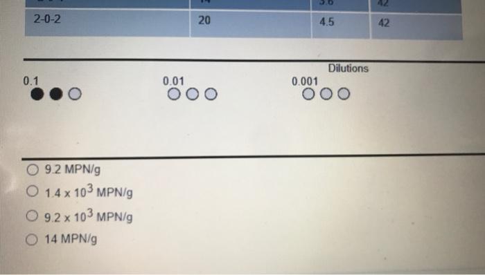 Solved QUESTION 7 From the Most Probable Number (MPN) chart | Chegg.com