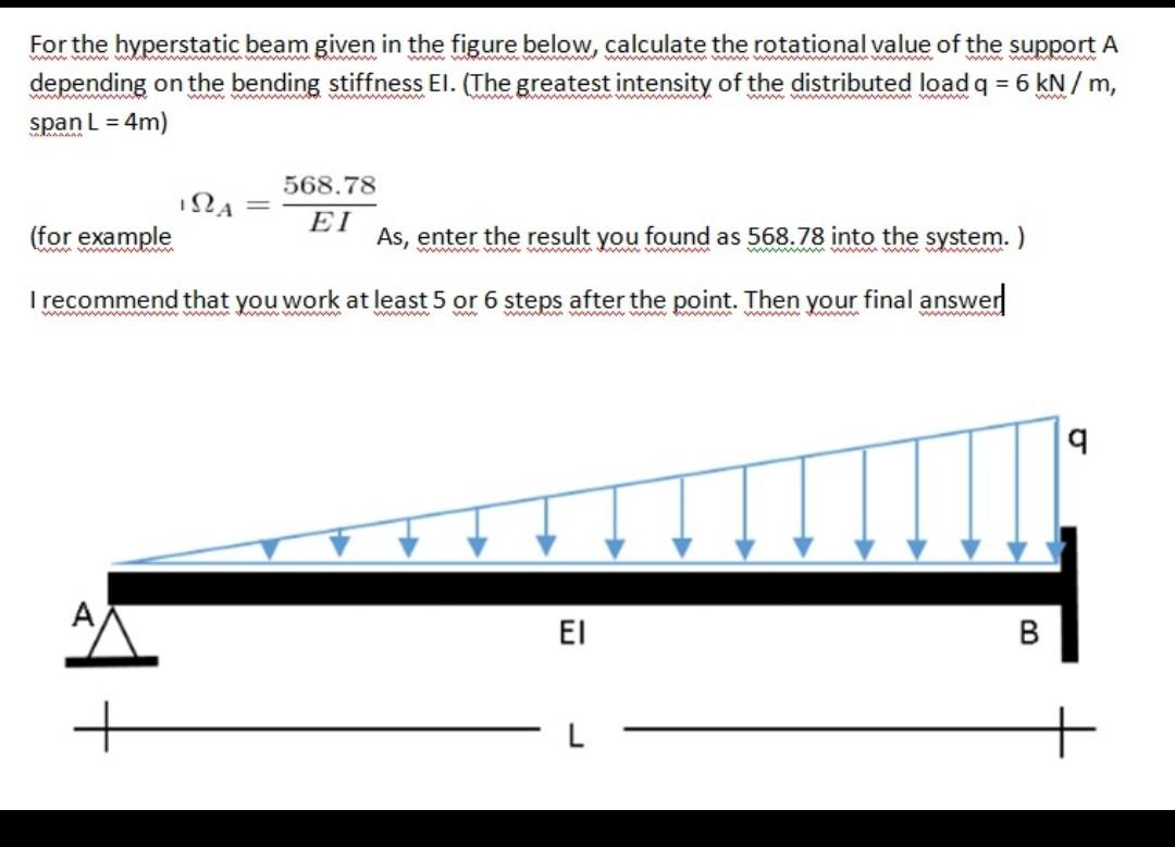 Solved For the hyperstatic beam given in the figure below, | Chegg.com