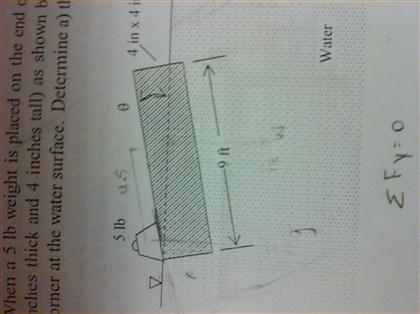 Solved when a 5lb weight is placed on the end of a uniform | Chegg.com