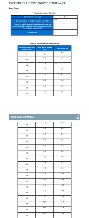 Solved EXPERIMENT 1: TITRATIONS WITH TACO SAUCE Duta sheet | Chegg.com