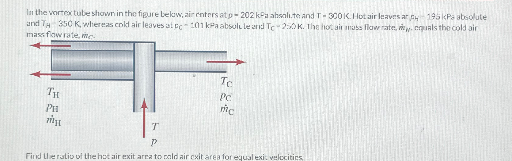 Solved In the vortex tube shown in the figure below, air | Chegg.com