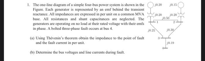 Solved 1. The one-line diagram of a simple four-bus power | Chegg.com