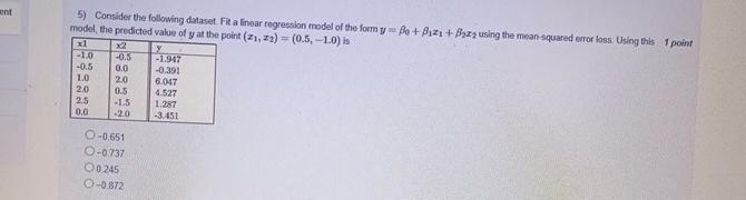 Solved Consider the following dataset. Fit a linear | Chegg.com