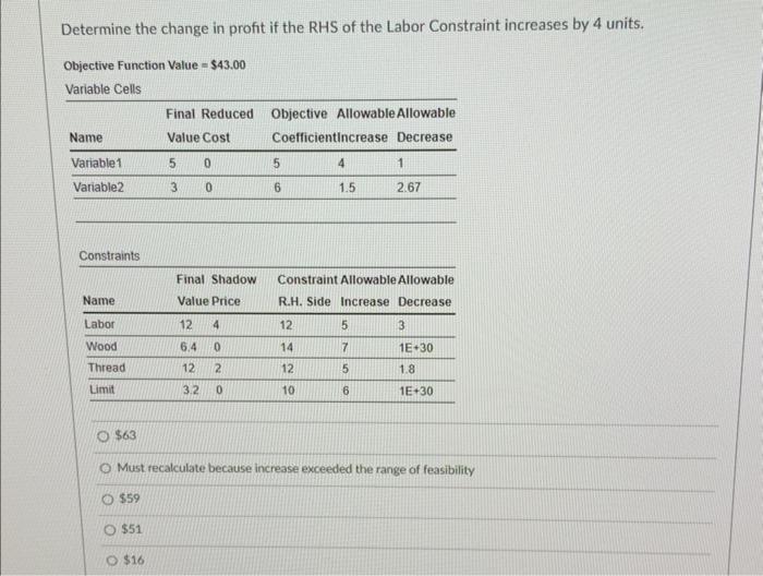 Solved Determine the change in profit if the RHS of the | Chegg.com