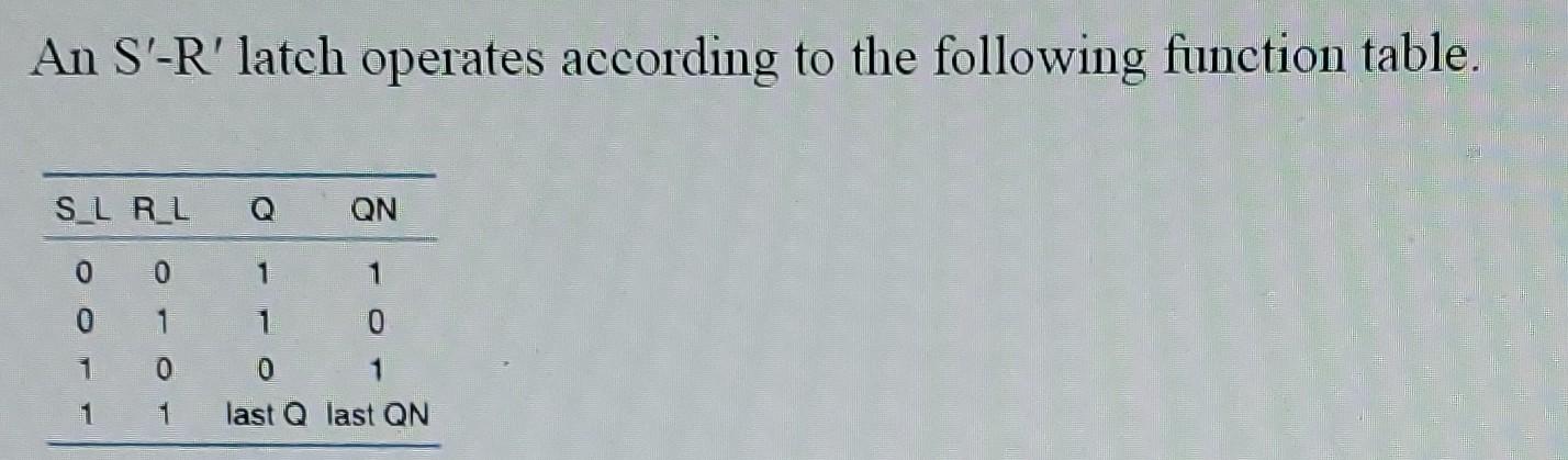 Solved Write a VHDL program to implement an S'-R' latch | Chegg.com