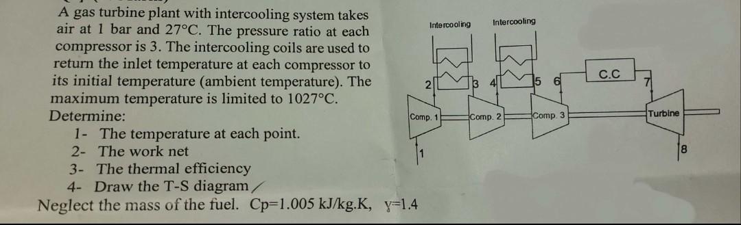 Solved A gas turbine plant with intercooling system takes | Chegg.com