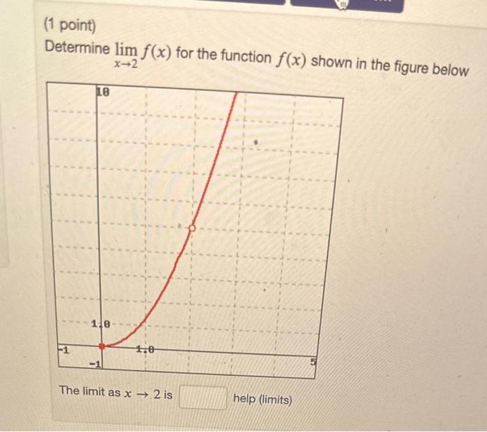 Solved (1 point) Determine limx→2f(x) for the function f(x) | Chegg.com Solved (1 point) Determine limx→2f(x) for the function f(x) | Chegg.com