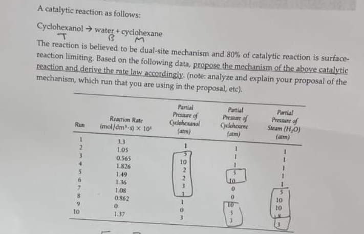Solved A catalytic reaction as follows:Cyclohexanol → ﻿water | Chegg.com
