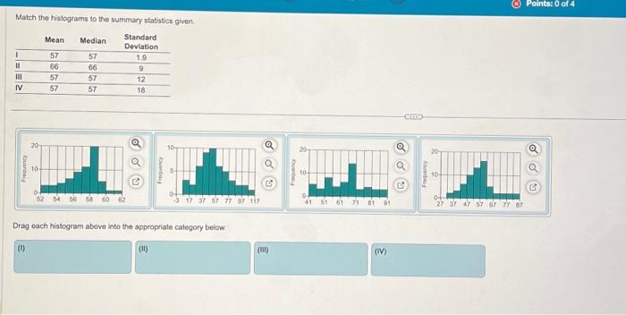 Solved Match the histograms to the summary statistics given. | Chegg.com