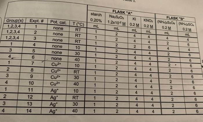 Solved A KINETICS EXPERIMENT REPORT SHEET Pre-lab Questions: | Chegg.com