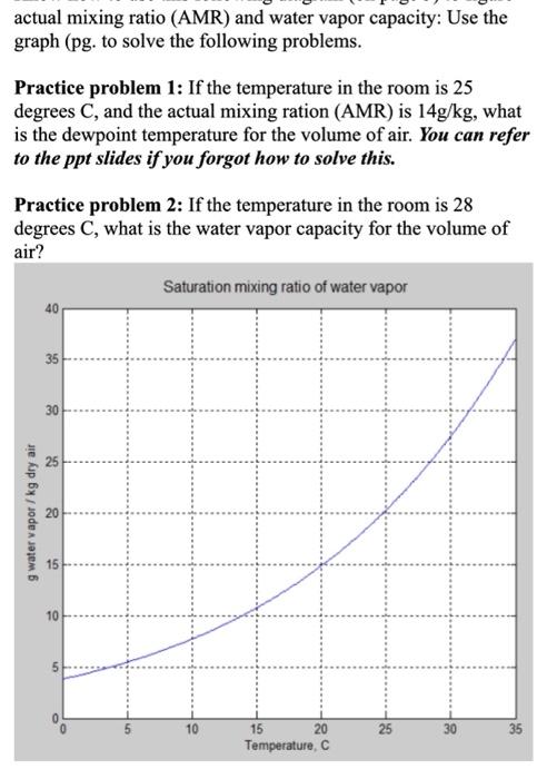 actual mixing ratio (AMR) and water vapor capacity: | Chegg.com