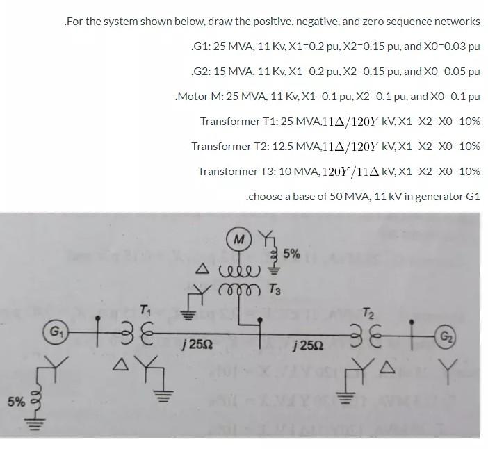 Solved pu For the system shown below, draw the positive, | Chegg.com