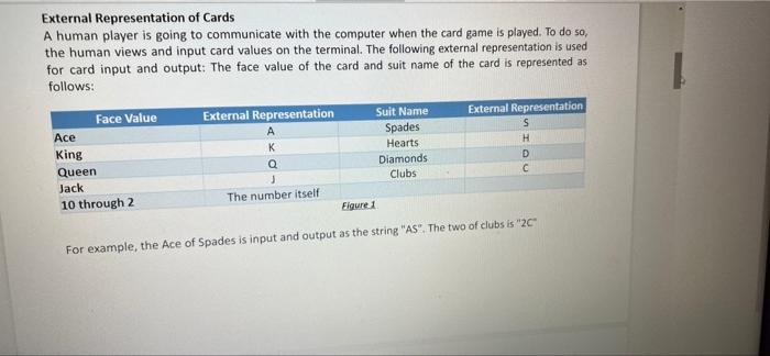Solved Card Game Programming Implementation (Part I -8% | Chegg.com