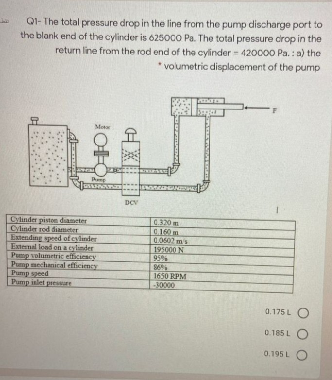 Solved ات Q1- The total pressure drop in the line from the | Chegg.com