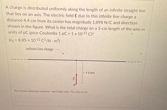 Solved A charge is distributed uniformly along the length of | Chegg.com