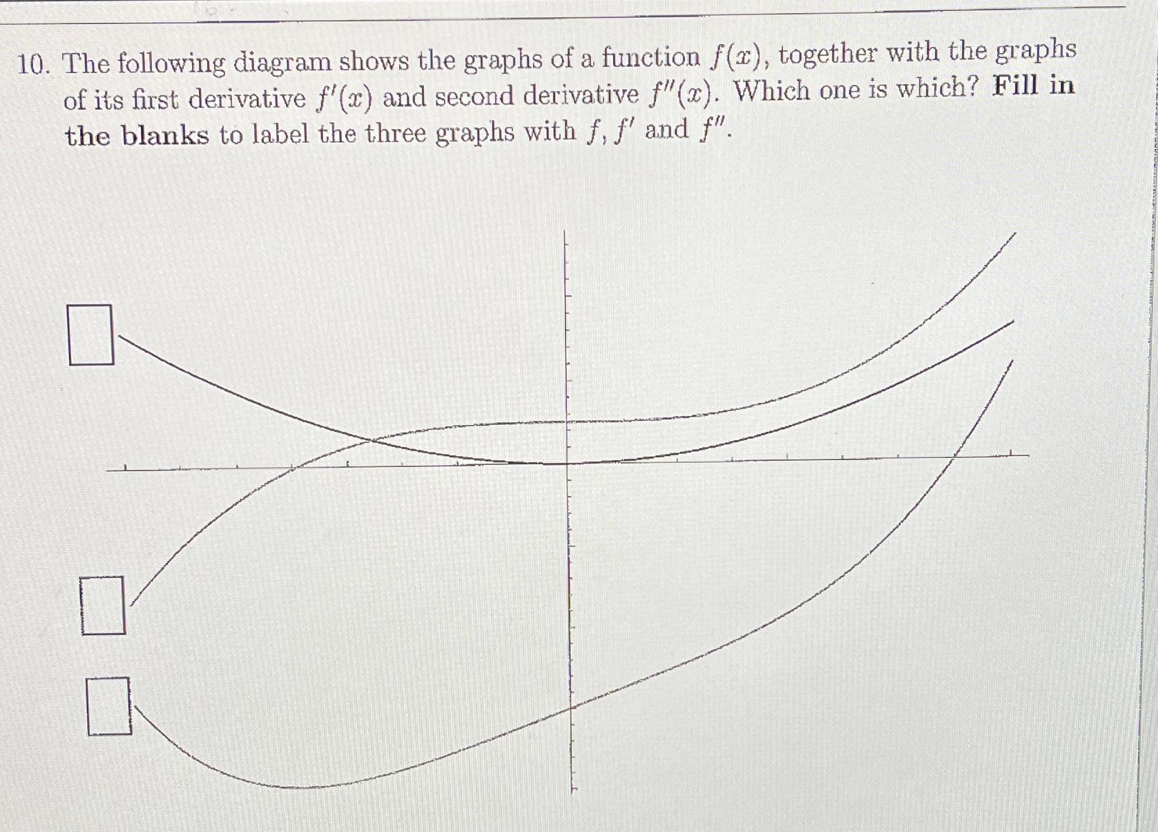 Solved The following diagram shows the graphs of a function | Chegg.com