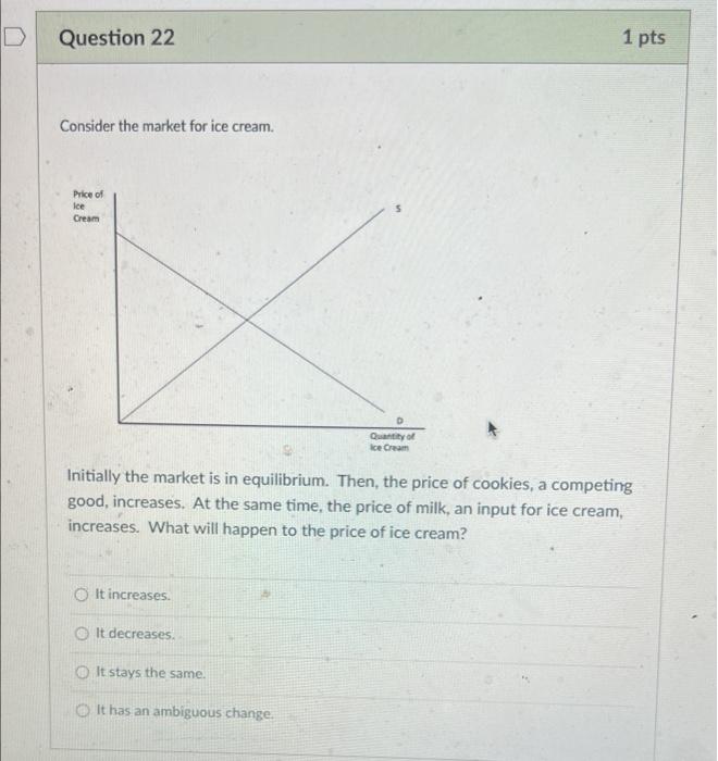 Solved D 1 pts Question 22 Consider the market for ice | Chegg.com