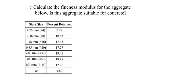 Solved 3. Calculate the fineness modulus for the aggregate | Chegg.com