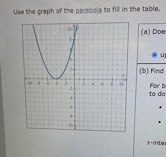 Solved Use the graph of the parabola to fill in the table. | Chegg.com