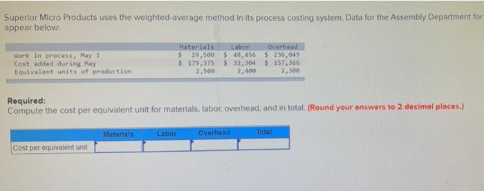 Solved Superior Micro Products uses the weighted-average | Chegg.com