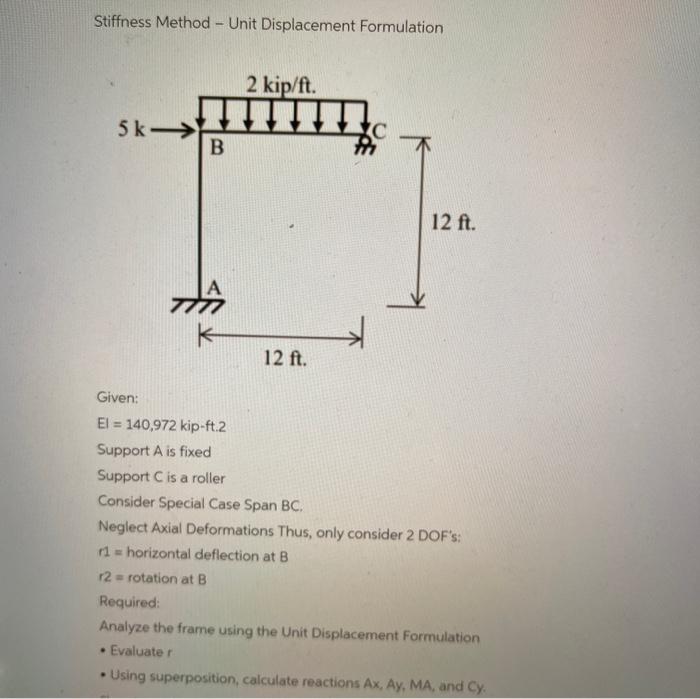 Solved Stiffness Method - Unit Displacement Formulation 2 | Chegg.com