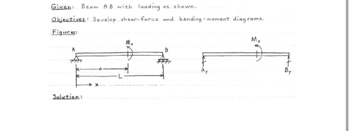 Solved Given: Beam AB with loading as shownFind: Develop | Chegg.com