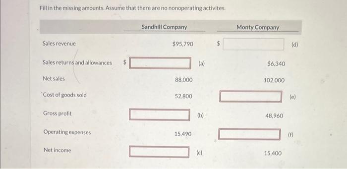 Solved Fill in the missing amounts. Assume that there are no | Chegg.com