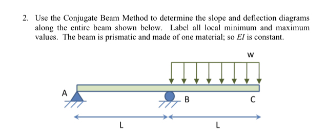 Solved Use the Conjugate Beam Method to determine the slope | Chegg.com