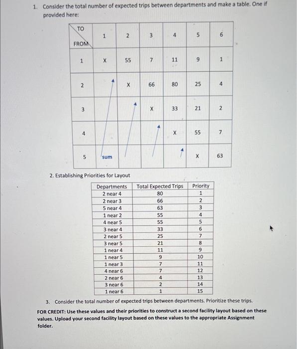 Solved 1. Consider the total number of expected trips | Chegg.com
