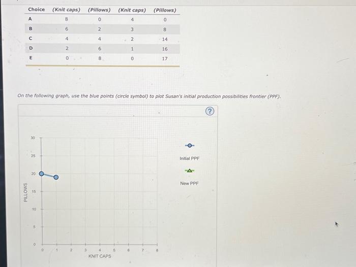 Solved On the following graph, use the blue points (Circle | Chegg.com