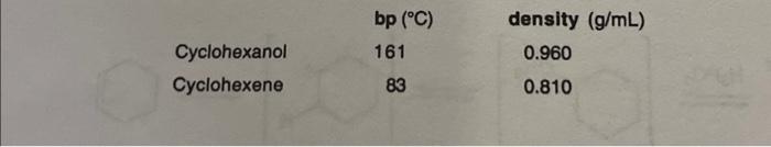 Solved Experimental Procedure (macroscale) Add 20 mL of | Chegg.com