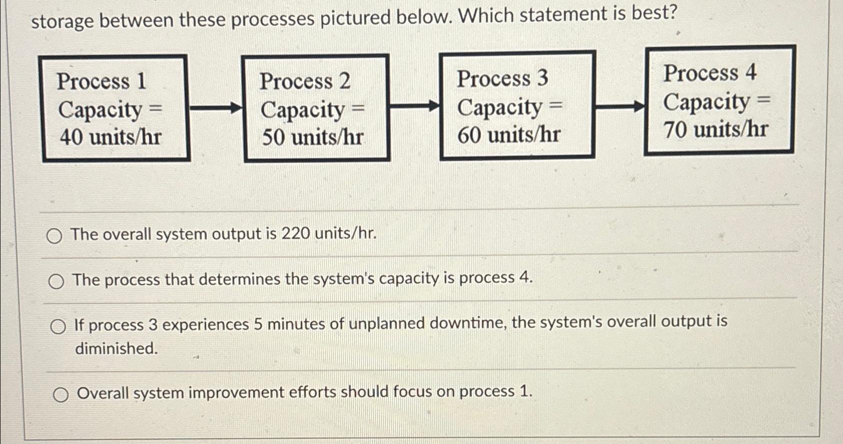 Solved storage between these processes pictured below. Which | Chegg.com