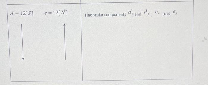 Solved Find scalar components dx and dy;ex and ey | Chegg.com
