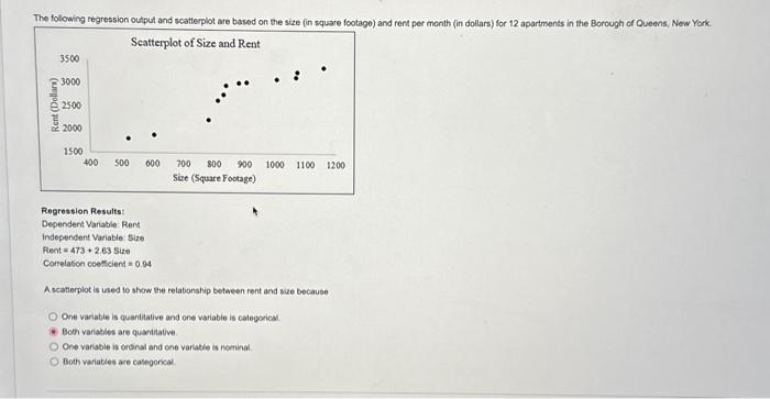 Solved Dependent Variable: Rent Independent Variable: Size | Chegg.com