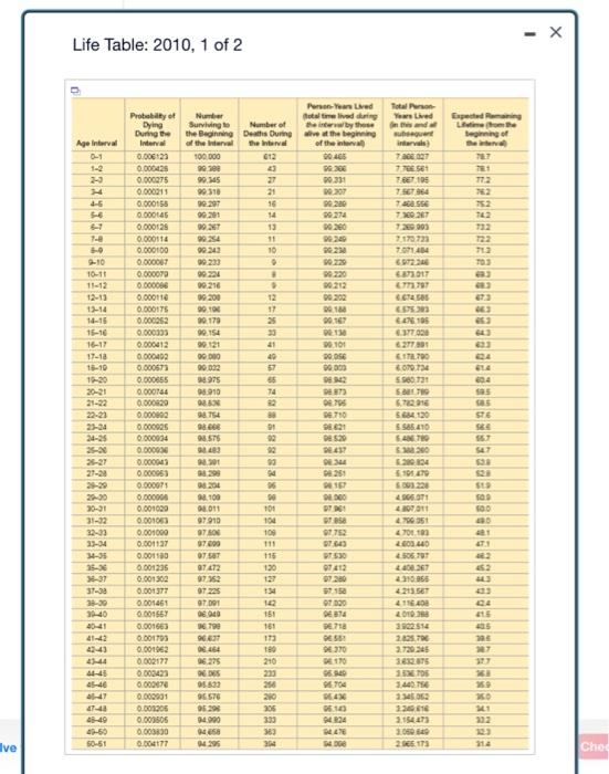 Use the accompanying life table for a population of a | Chegg.com