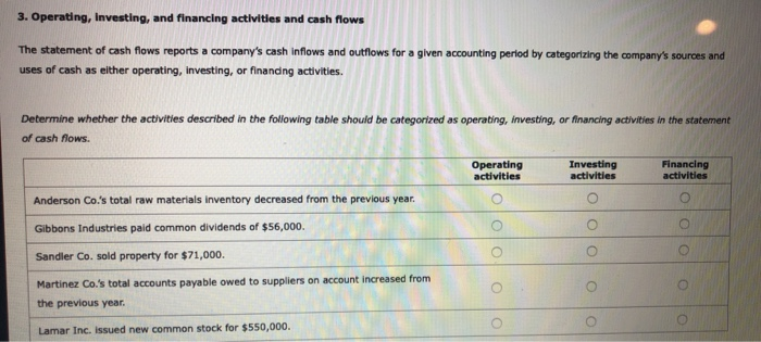 Solved 3. Operating, Investing, and financing activities and | Chegg.com
