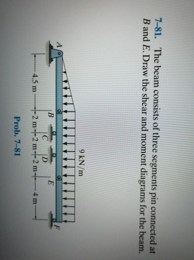Solved 7-81. The beam consists of three segments pin | Chegg.com