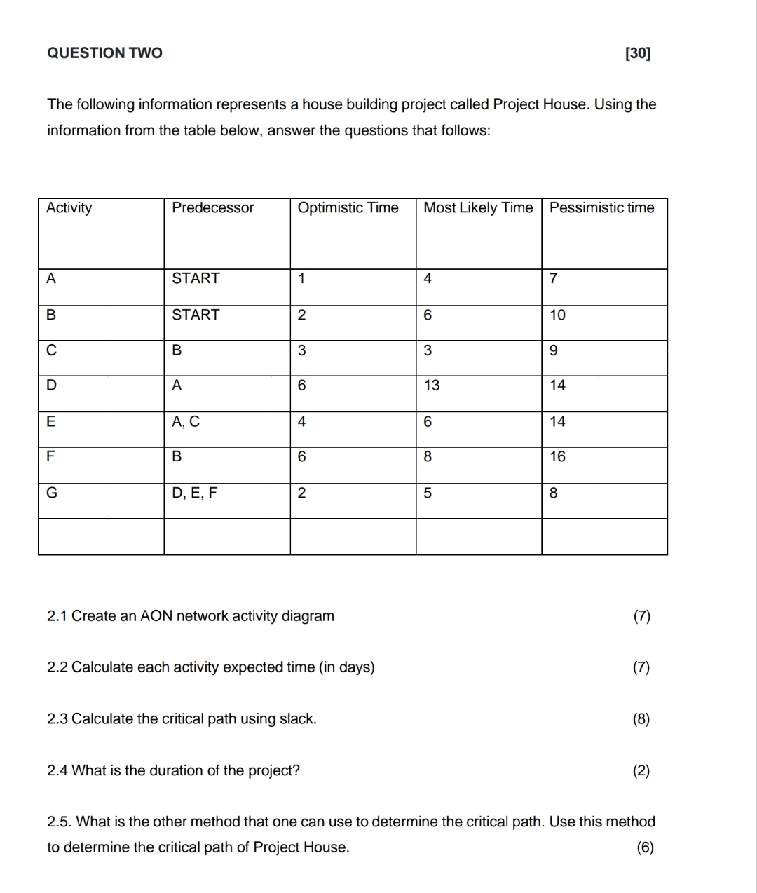 Solved QUESTION TWO[30]The following information represents | Chegg.com