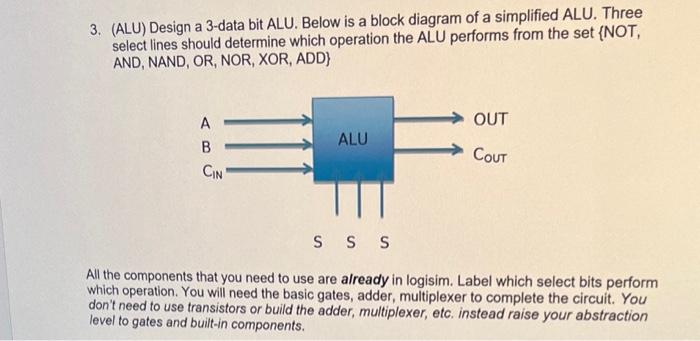 Solved 3. (ALU) Design a 3-data bit ALU. Below is a block | Chegg.com