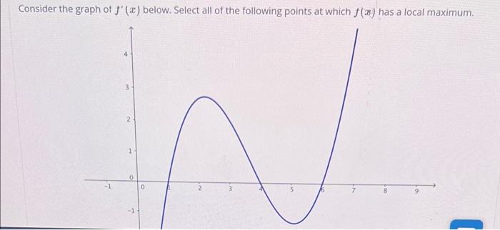 Solved Consider The Graph Of F′ X Below Select All Of The