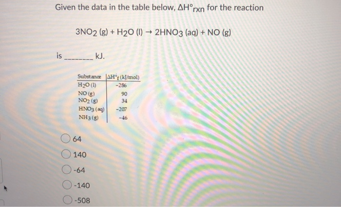Solved Given the data in the table below, AH°rxn for the | Chegg.com