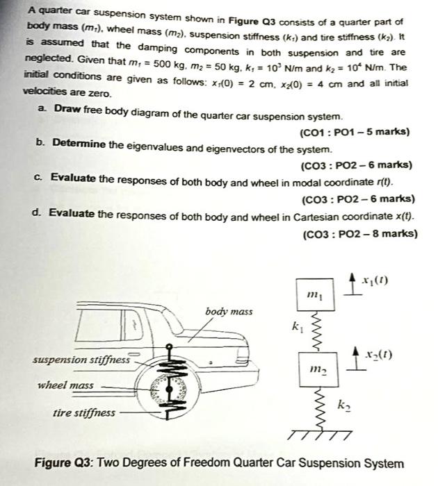 Solved A quarter car suspension system shown in Figure Q3 | Chegg.com