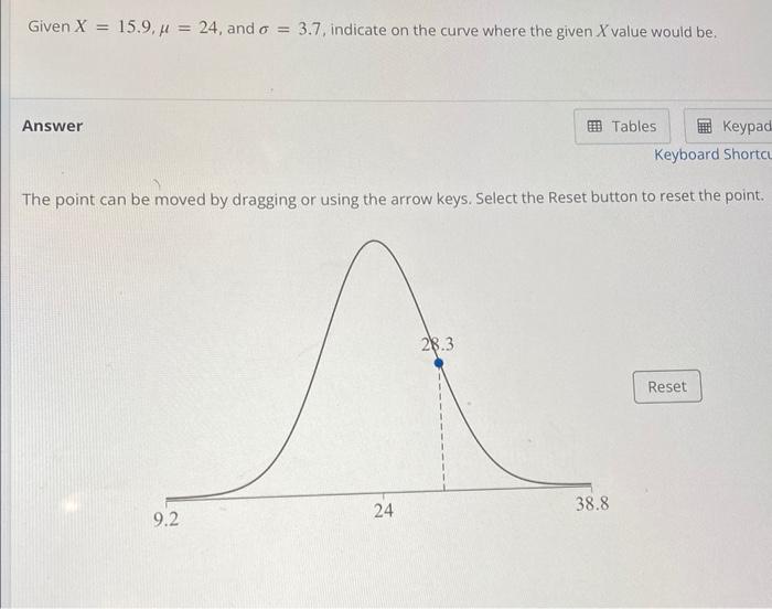 Solved Given X=15.9,μ=24, and σ=3.7, indicate on the curve | Chegg.com